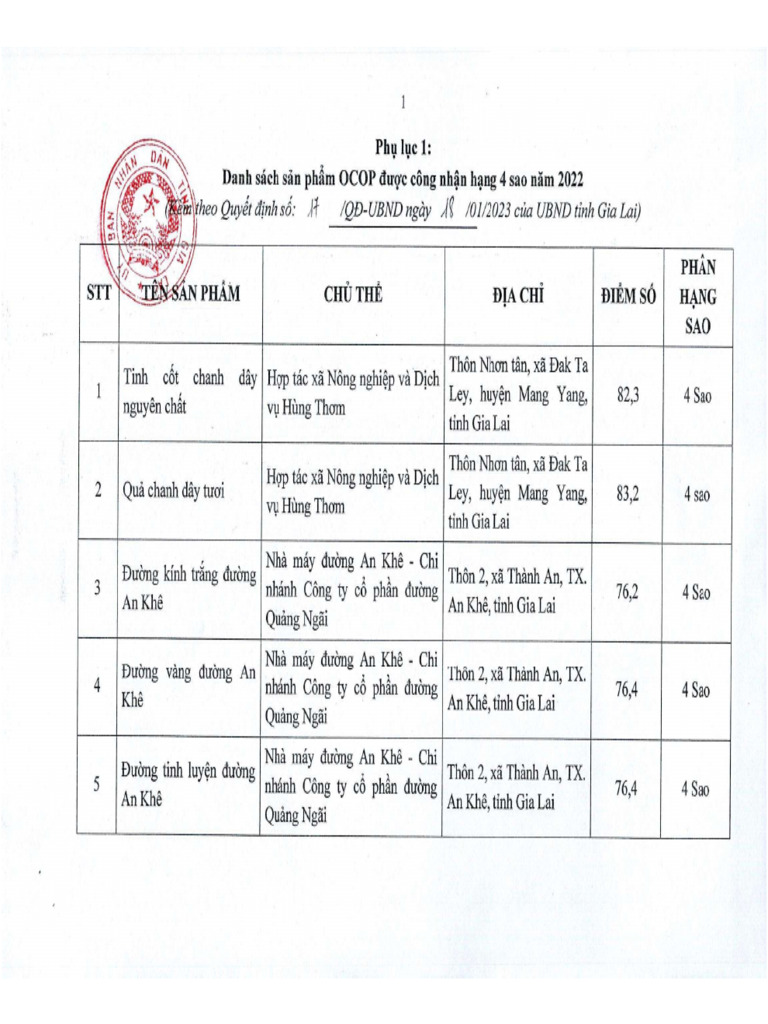 Danh Sach San Pham Ocop Duoc Cong Nhan Hang 4 Sao Nam 2022 6813 | PDF
