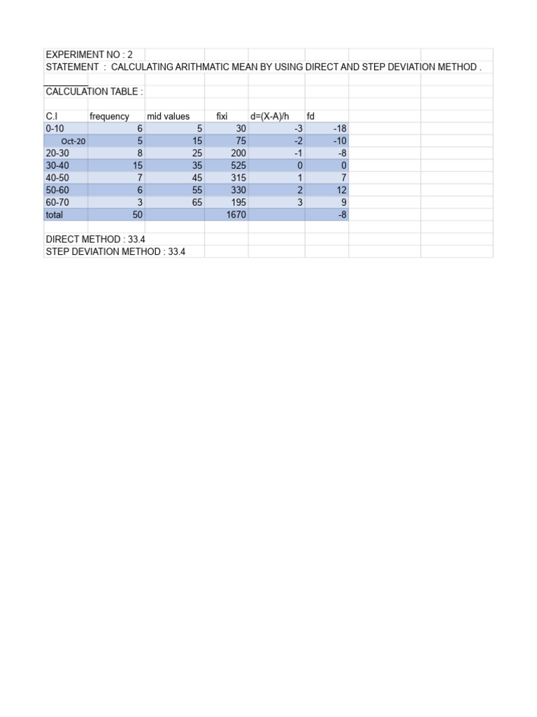 Statistics Practical | PDF