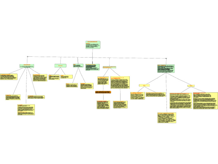 Mapa 7 Terminado Final | PDF