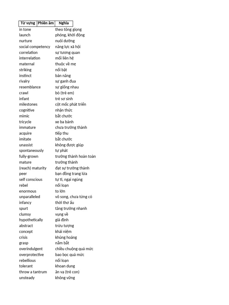 Cambridge Unit1 Vocab | PDF