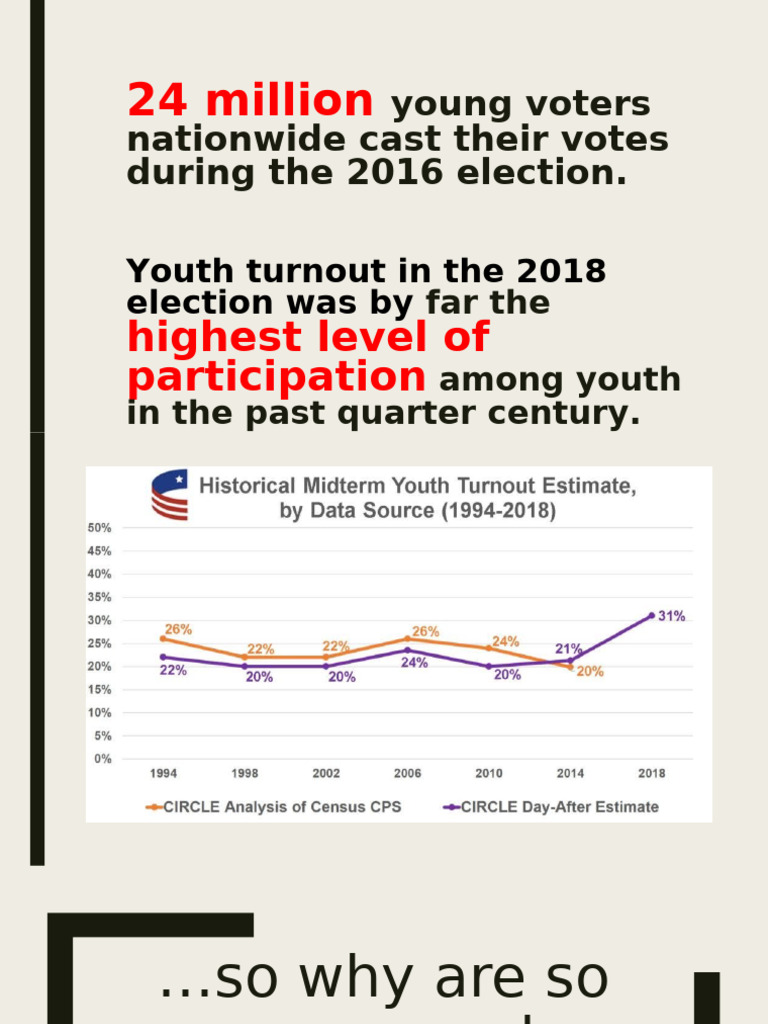 5. Sample Powerpoint Why Voting Matters Presentation Update.ppt | PDF