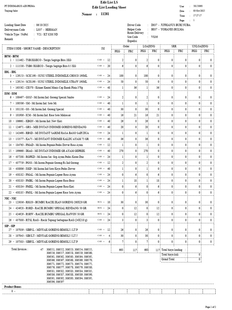 Loading Sheet for PT Indomarco Delivery | PDF | Indonesian Cuisine ...