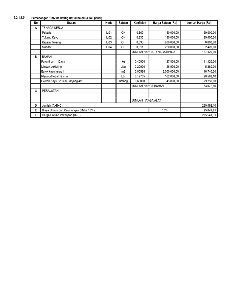 Ahsp Bekisting Balok | PDF