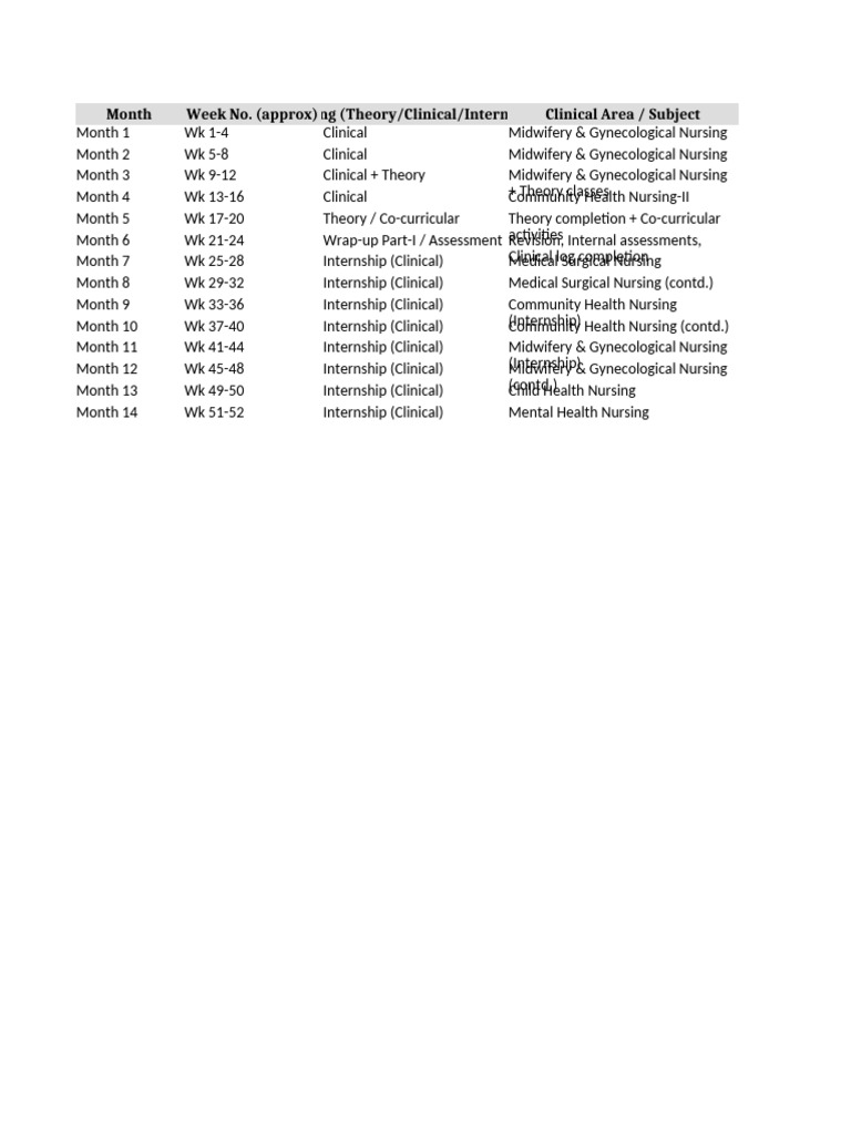 Master Rotation Plan UP GNM 3rd Year | PDF | Obstetrics | Midwifery