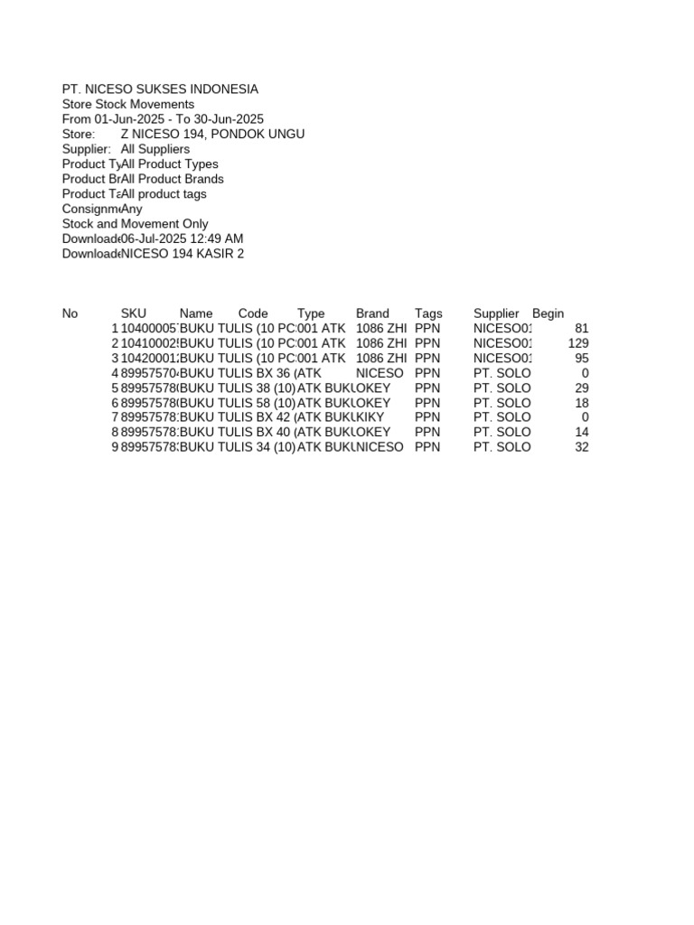 Stock Store Stock Movements | PDF