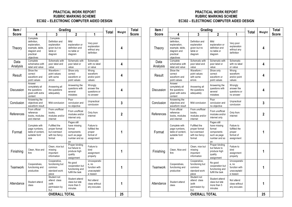 Ec302 - Rubric Practical Work | PDF | Computing | Computing And ...