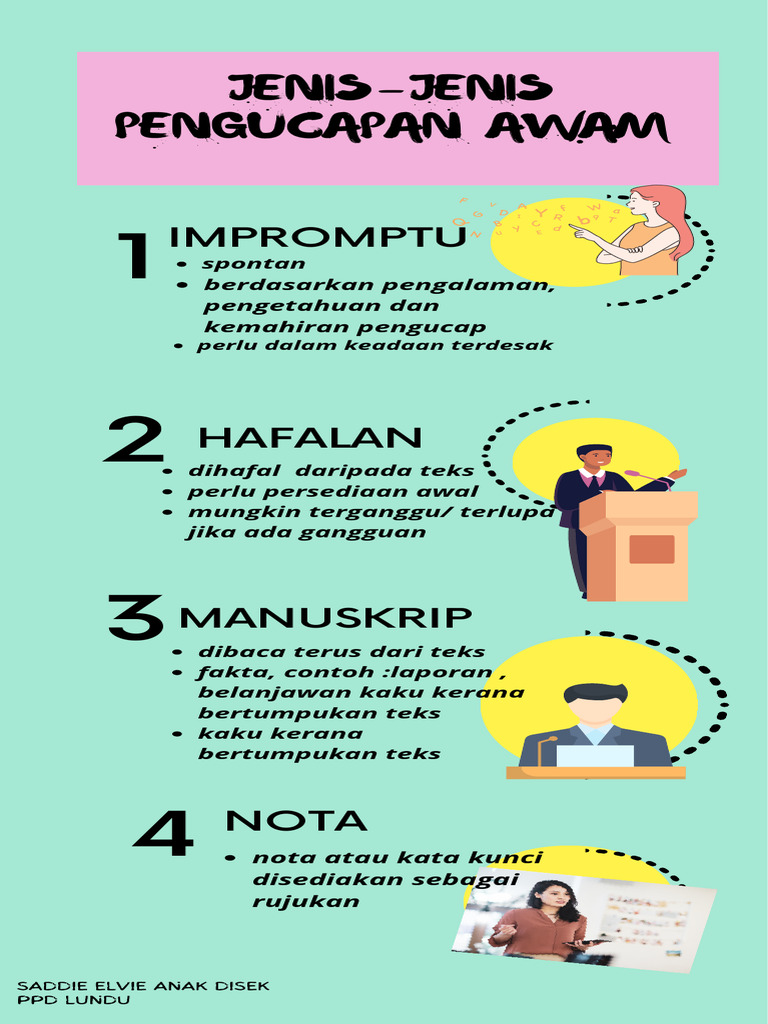 Saddie_Jenis Pengucapan Awam | PDF