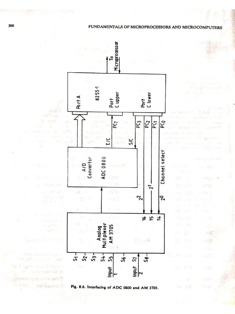 Digital Power and Energy Measurement | PDF