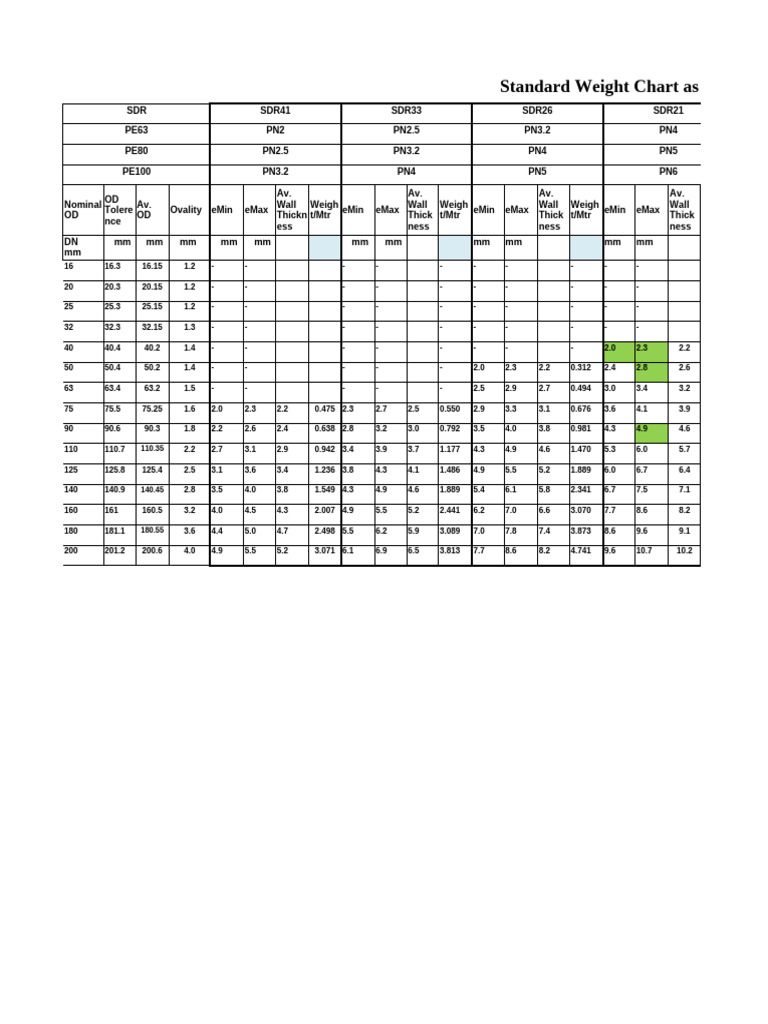 BL Weight | PDF