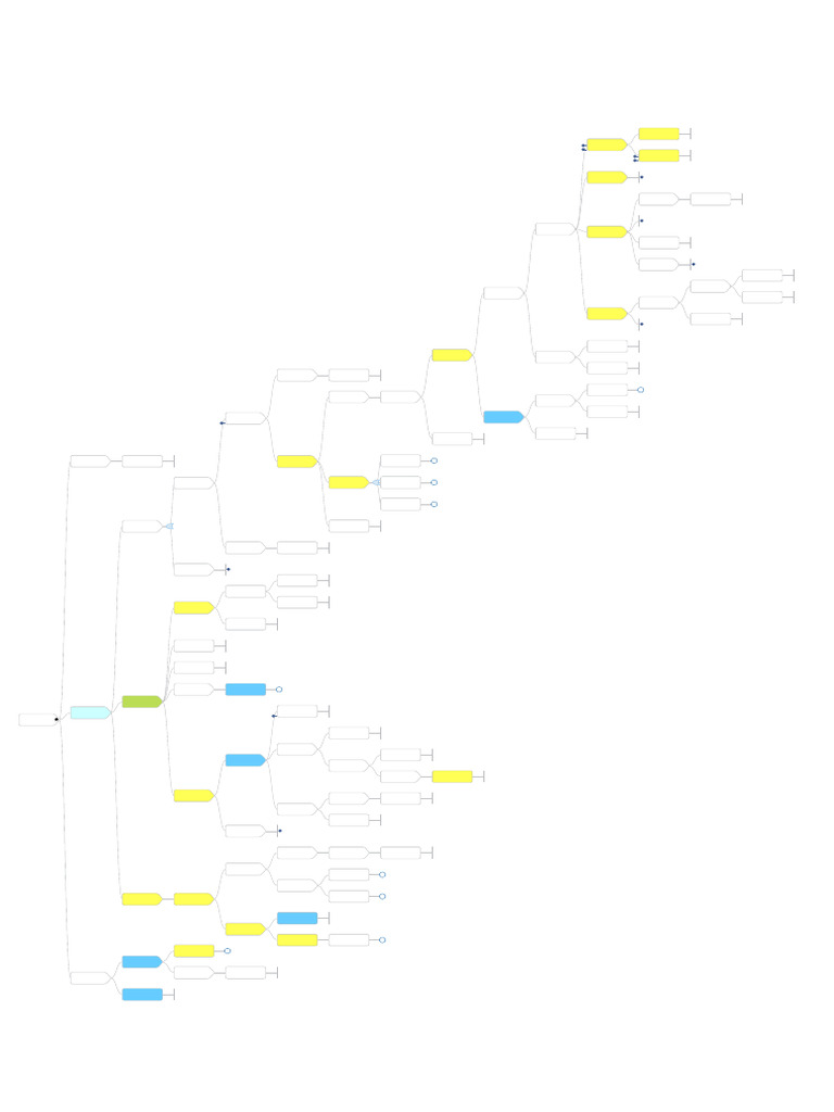 Fault Tree Diagram For Cause-and-Effect Study | PDF | Pipe (Fluid Conveyance) | Water