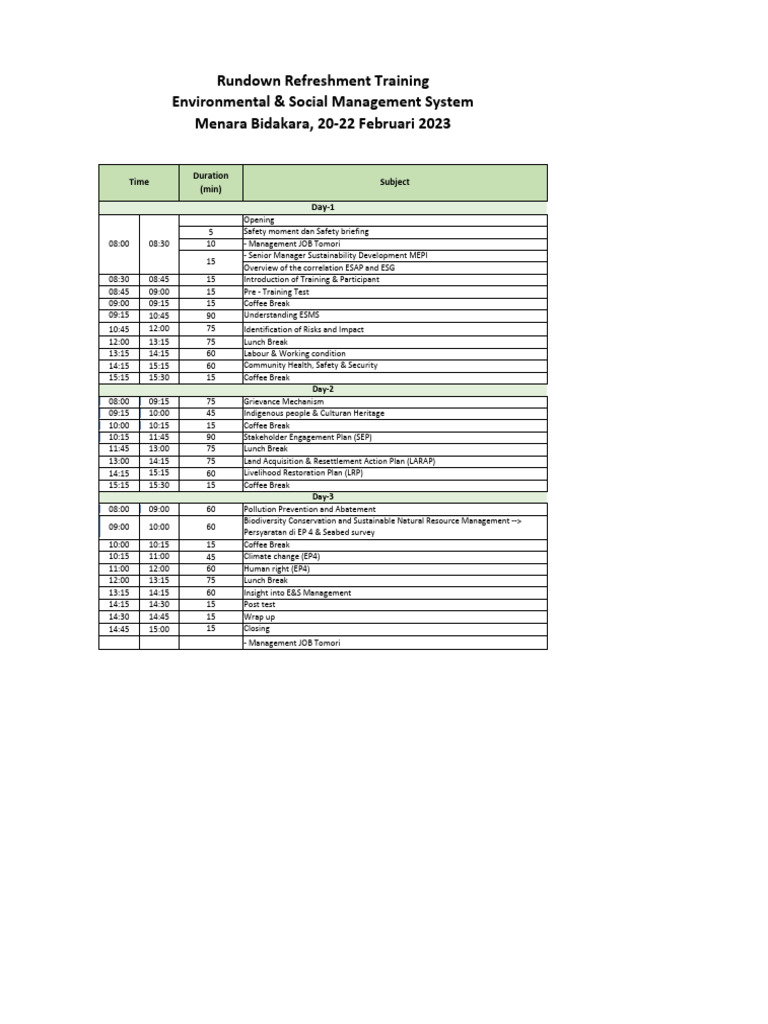 Rundown ESMS Training 2023 | PDF