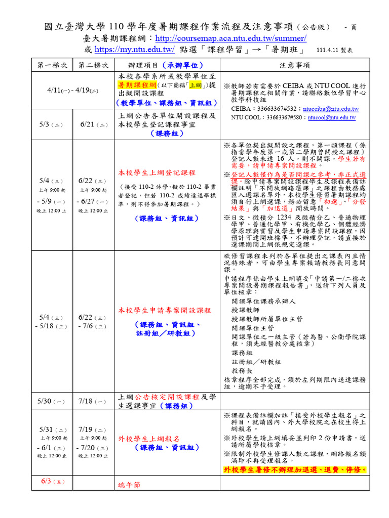 Summer Session Procedures | PDF