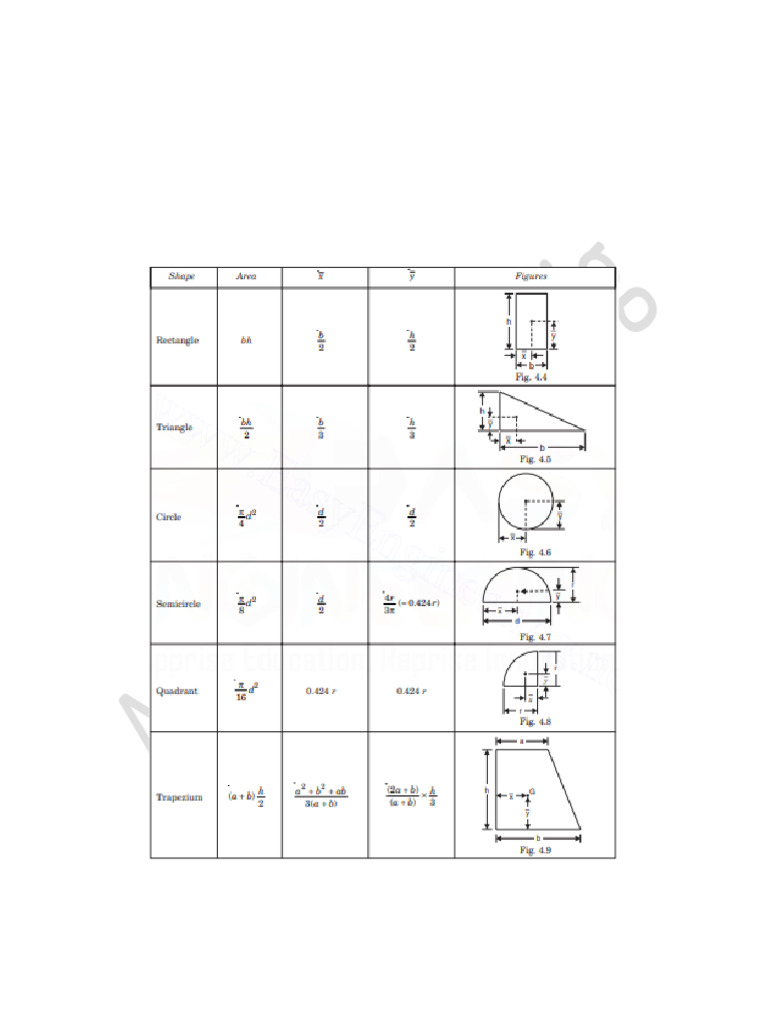 Centroid Calculation by Anonymous Craig-1 | PDF | Area | Cartesian ...