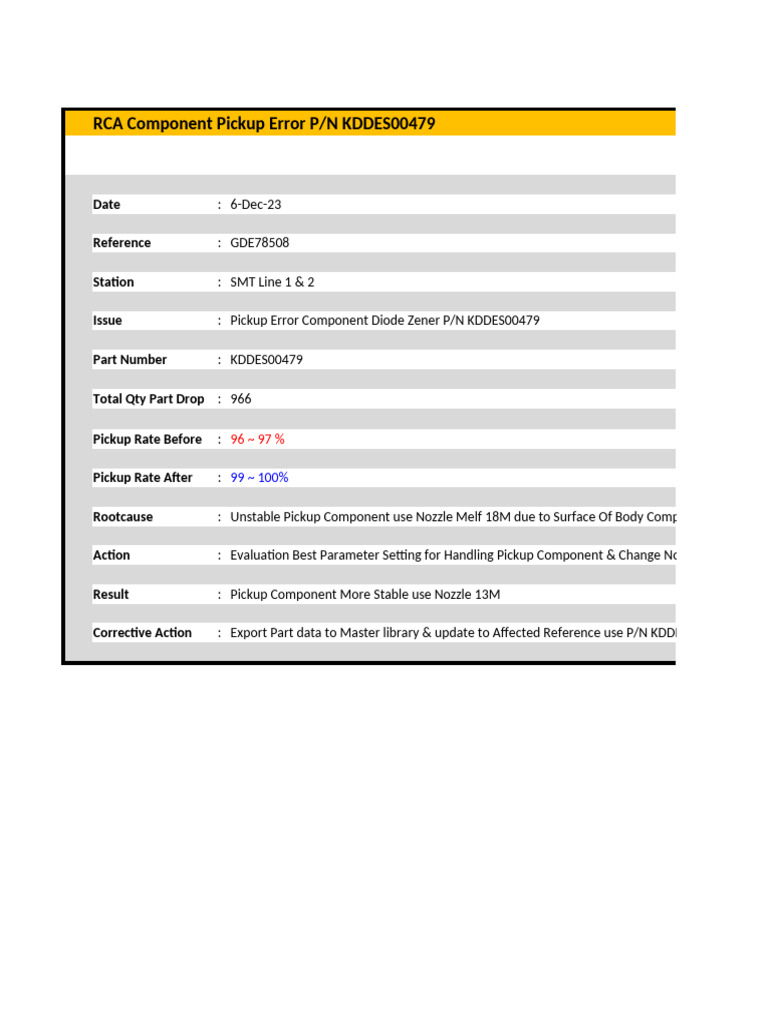 Rca PN Kddes00479 (Pickup Error) | PDF