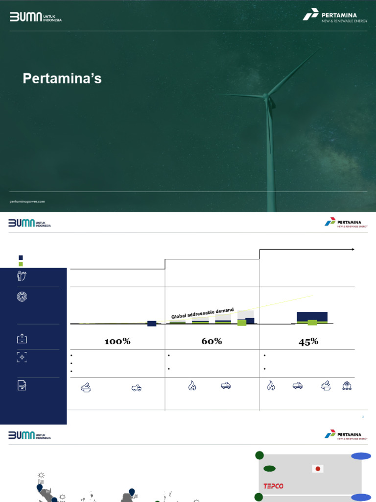 Pertamina New Renewable Energy Form Fossil To Future Pertamina Vision ...