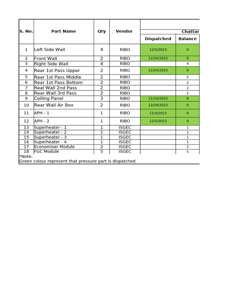 Pressure Parts Tracking Sheet | PDF