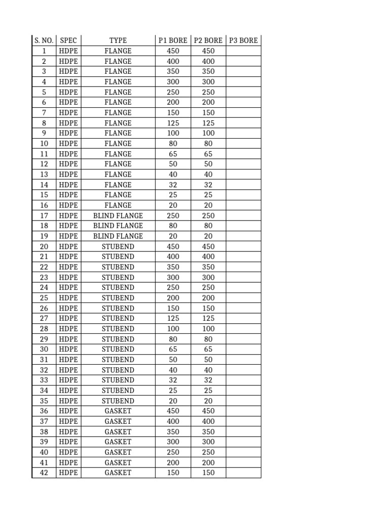 HDPE Pipe & Fittings (1) | PDF | Plumbing