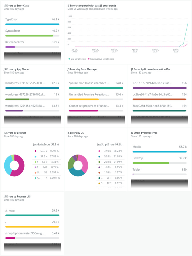 JS Errors Dashboard | PDF | Computing Platforms | Information Appliances