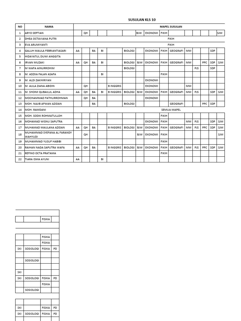 Daftar Nama dan Mapel Susulan Siswa | PDF