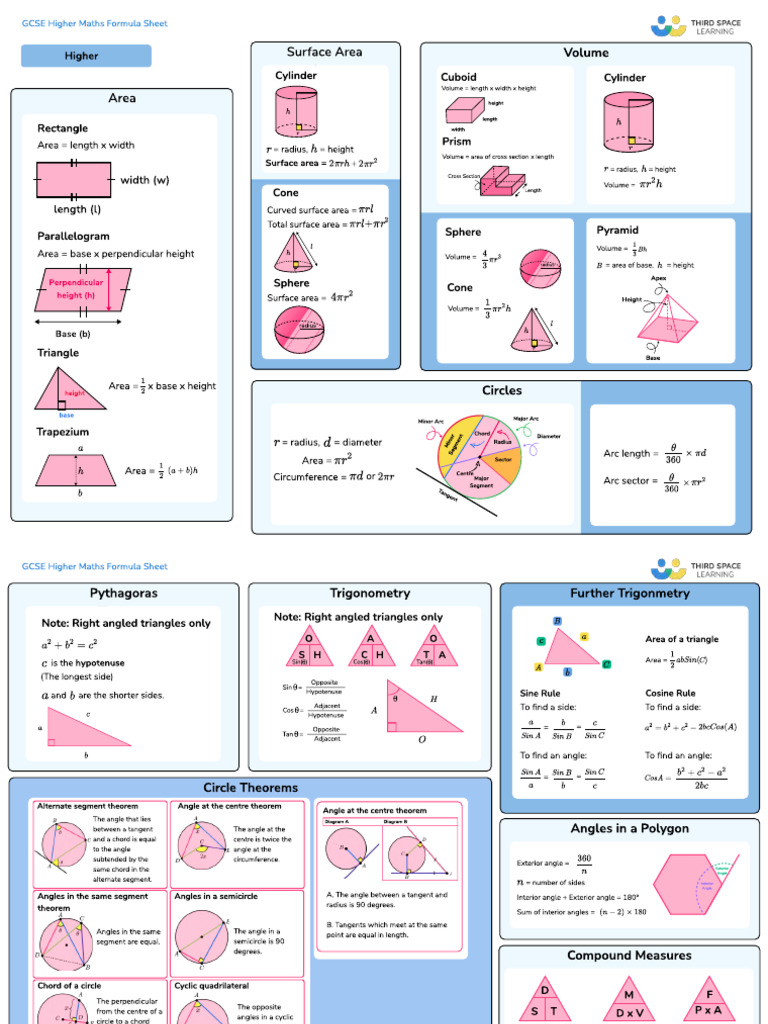 GCSE Higher Maths Formula Sheet | PDF