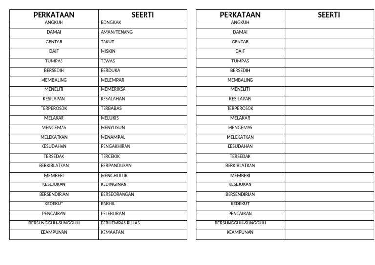 Perkataan Seerti Jaw | PDF