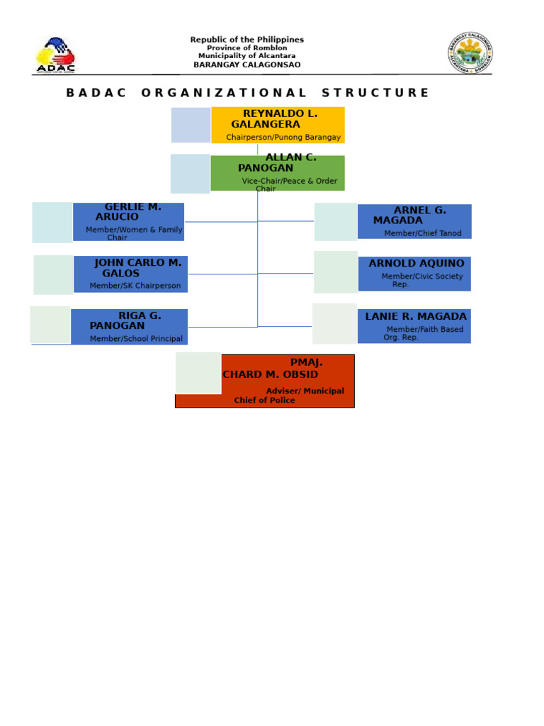 BADAC Organizational Structure in Calagonsao | PDF