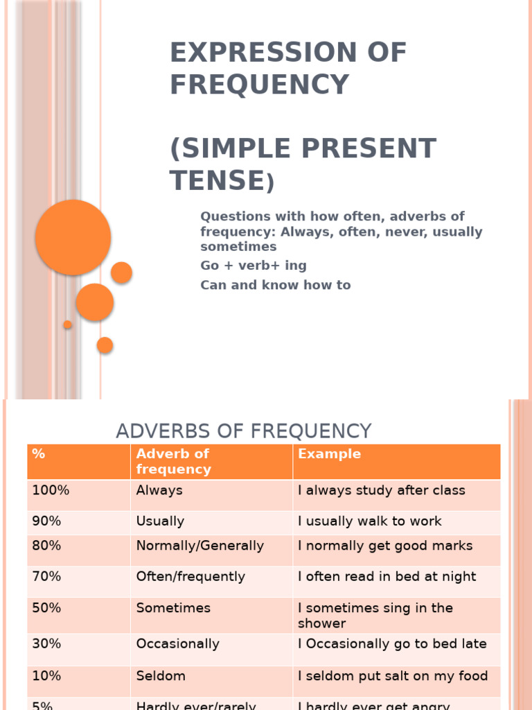 Frequency Expressions in Simple Present | PDF