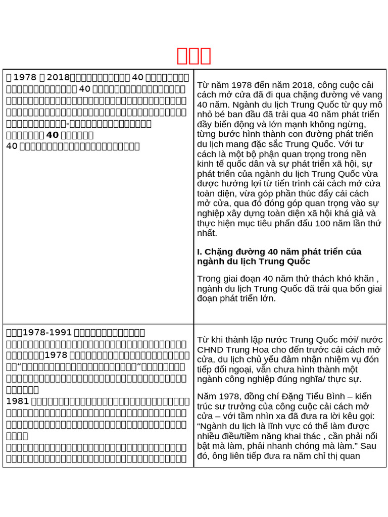 BDDL B2 | PDF