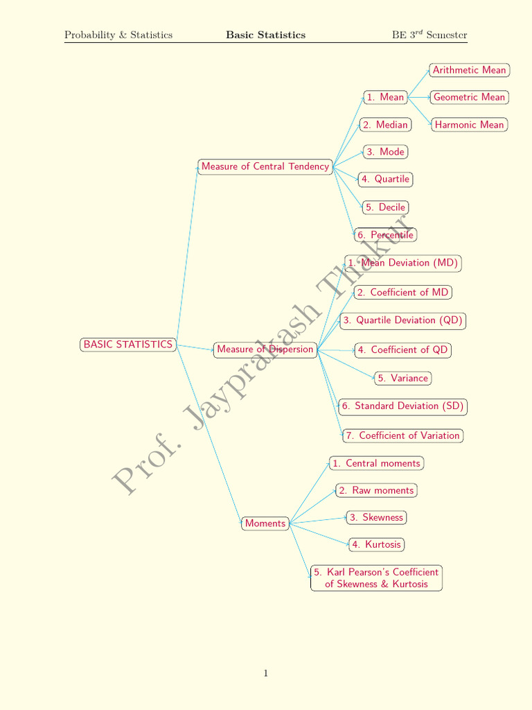 Basic Statistics Formulas Explained | PDF | Mean | Skewness