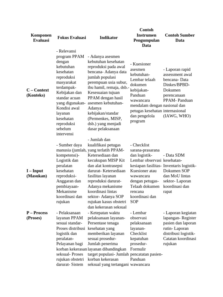 Evaluasi Program PPAM dalam Bencana | PDF