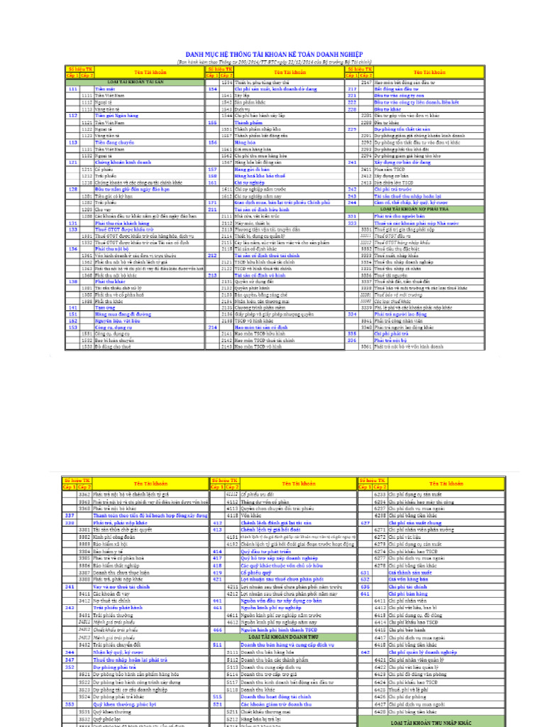 He Thong TK Ke Toan Tt200 | PDF