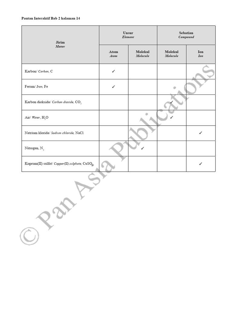 Nota Interaktif Kimia t4 | PDF | Chlorine | Sodium
