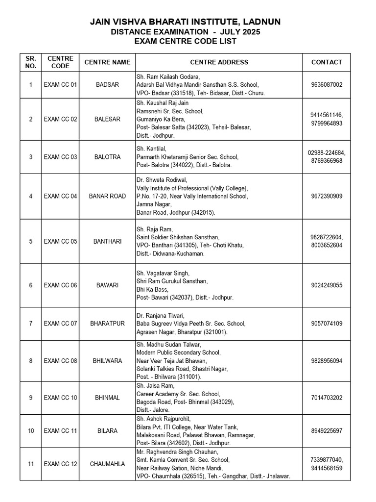 2025 Exam Centre Code List | PDF