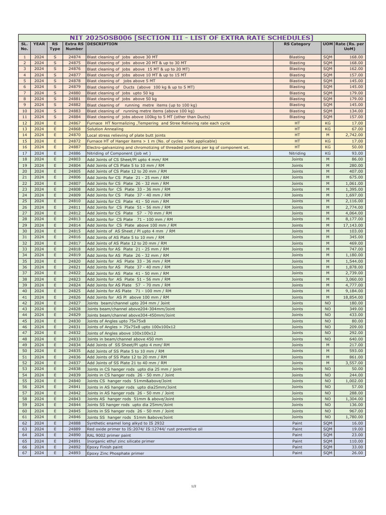 3 SECTION III List of Extra Rate Schedules 2025OSB006 | PDF | Paint | Epoxy