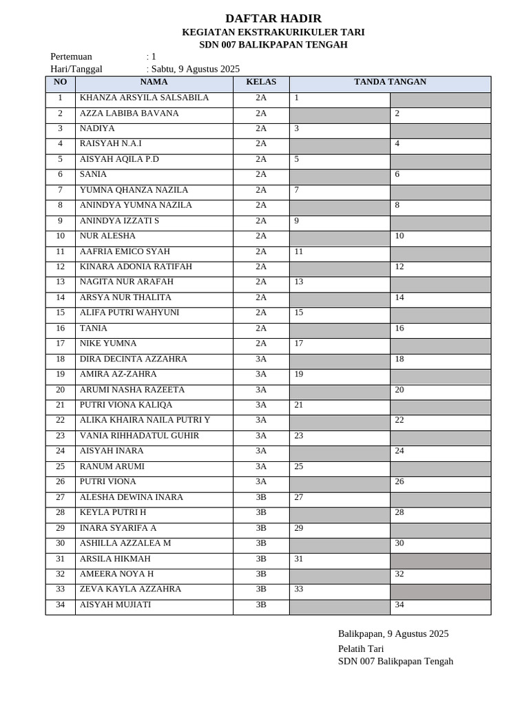 Daftar Hadir Ekstrakurikuler Tari SDN 007 | PDF