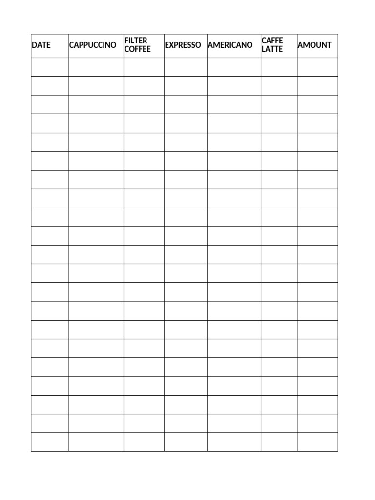 Cofee Sheet | PDF