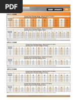 Microvolts To DBM Conversion Chart | PDF