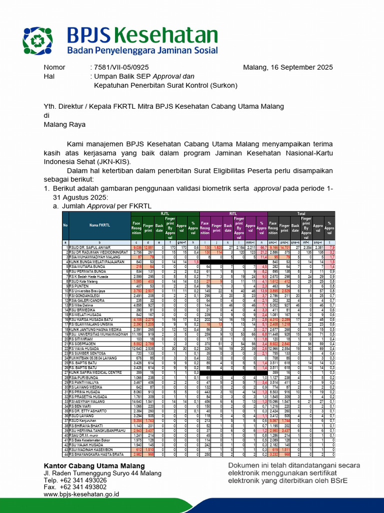 7581 Umpan Balik SEP Approval Dan Kepatuhan Penerbitan Surat Kontrol-3 | PDF