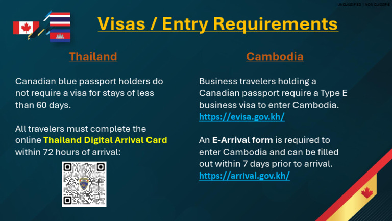Entry Requirements (Visas and Pre-Arrival Infomation) | PDF