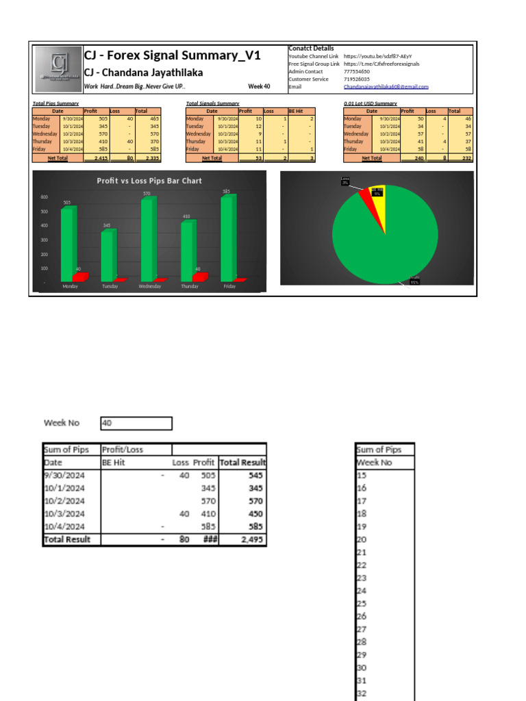 CJ Forex Signals Summary - V1 | PDF