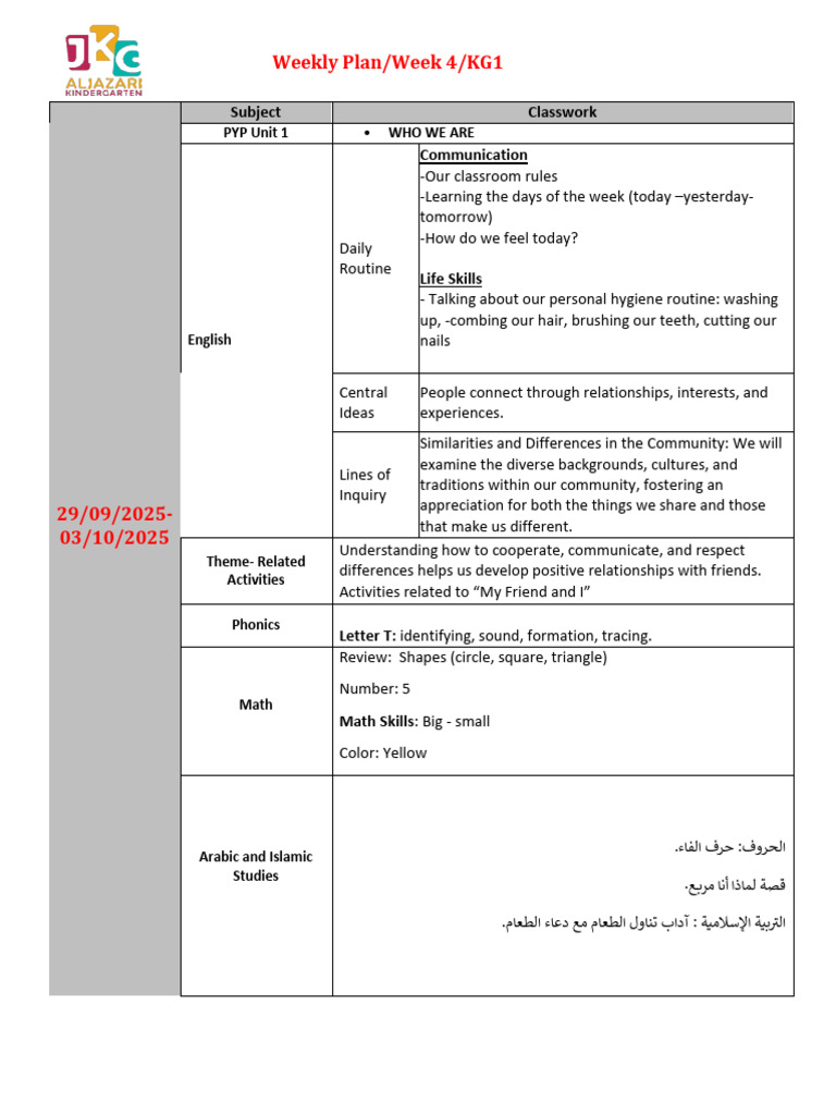 KG1, Week4, Weekly Plan | PDF | Behavior Modification | Cognition