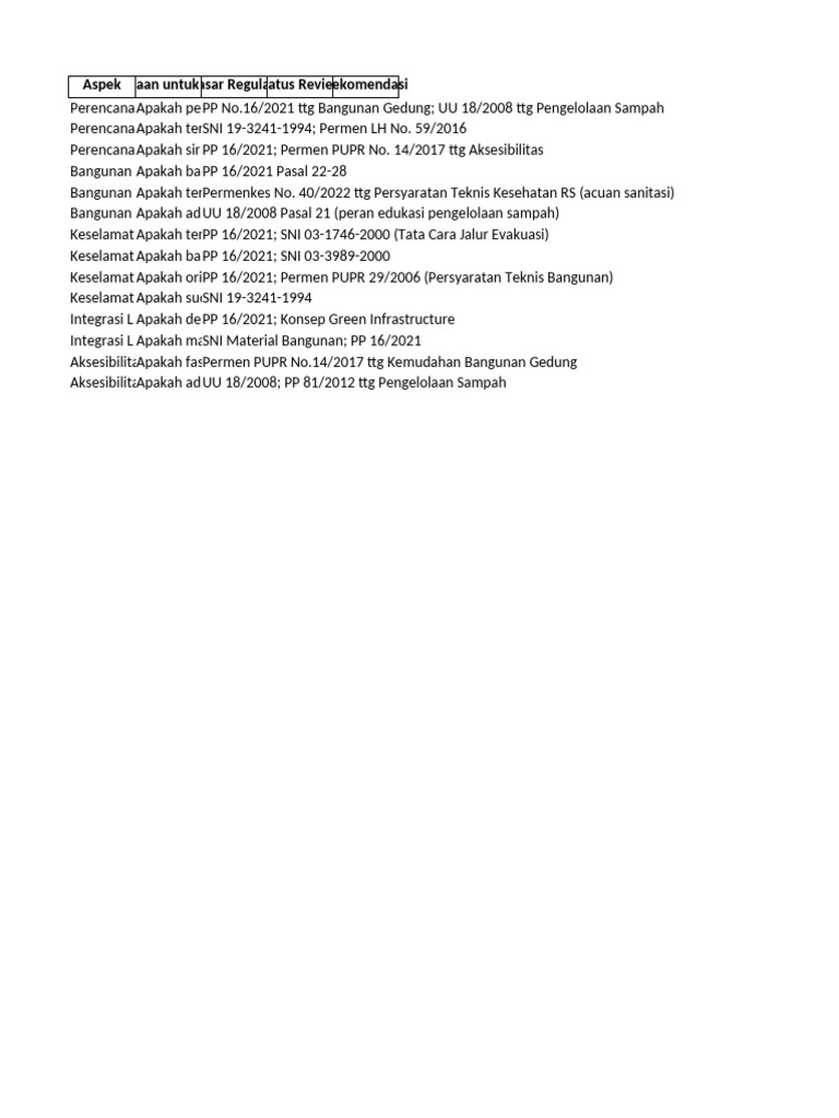 Checklist Tpa Arsitektur Pbg Tpa Pdf