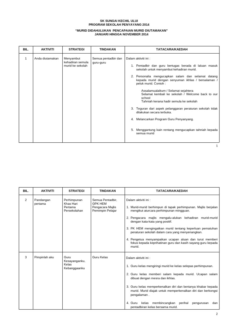Aktiviti Sekolah Penyayang | PDF