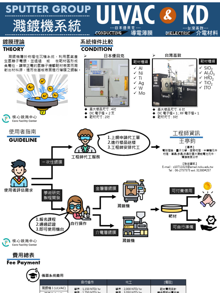 Sputtering System | PDF