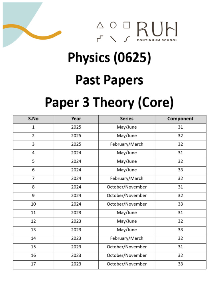 Paper 3 Theory Core Combined Files | PDF | Frequency | Light