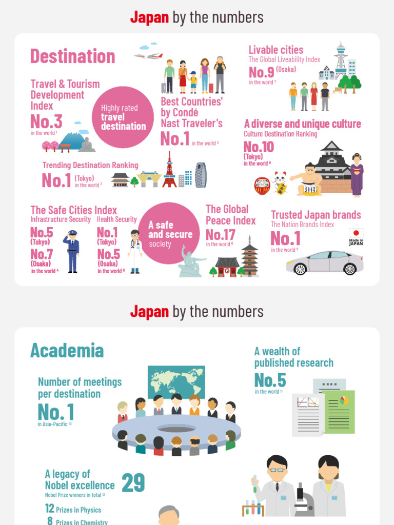 Japan by The Numbers 1754521701 | PDF | Japan | Tokyo