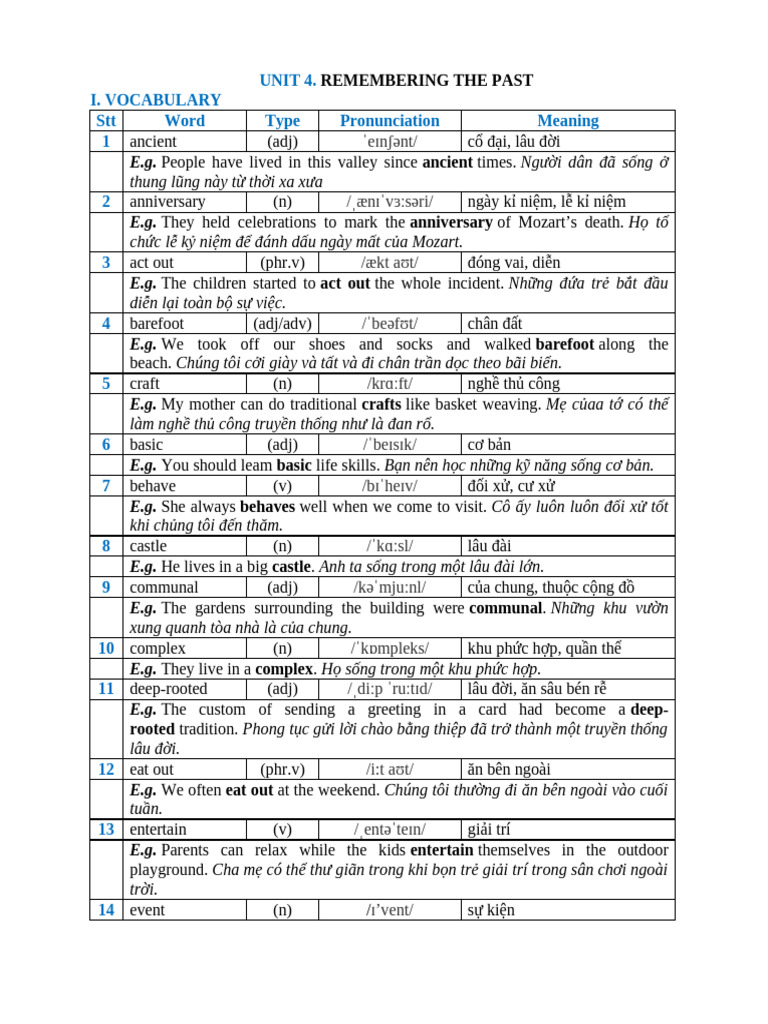 Vocab Unit 4 | PDF