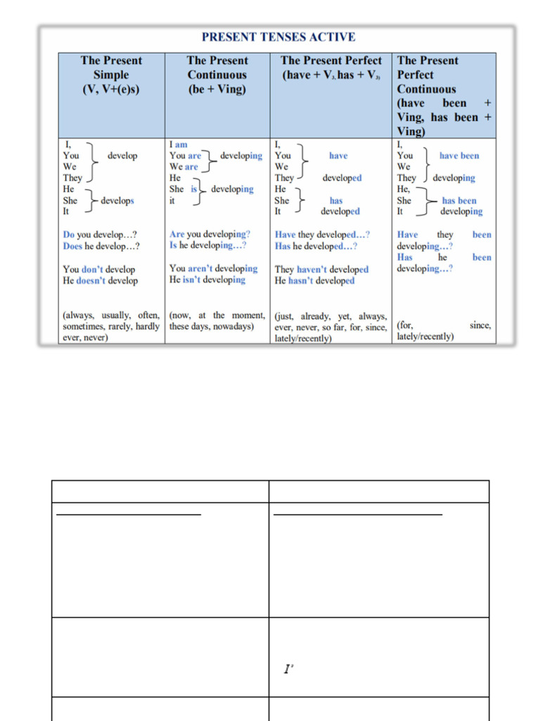 Present Tenses Active | PDF | Verb | Grammatical Tense