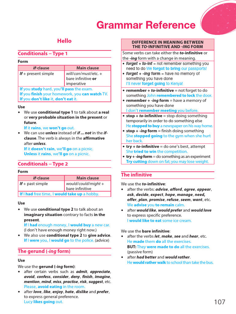 Essential English Grammar Guide | PDF | Verb | Subject (Grammar)