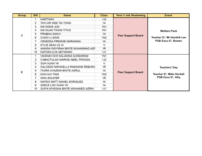 Group C and Group E Job Shadowing Schedule | PDF